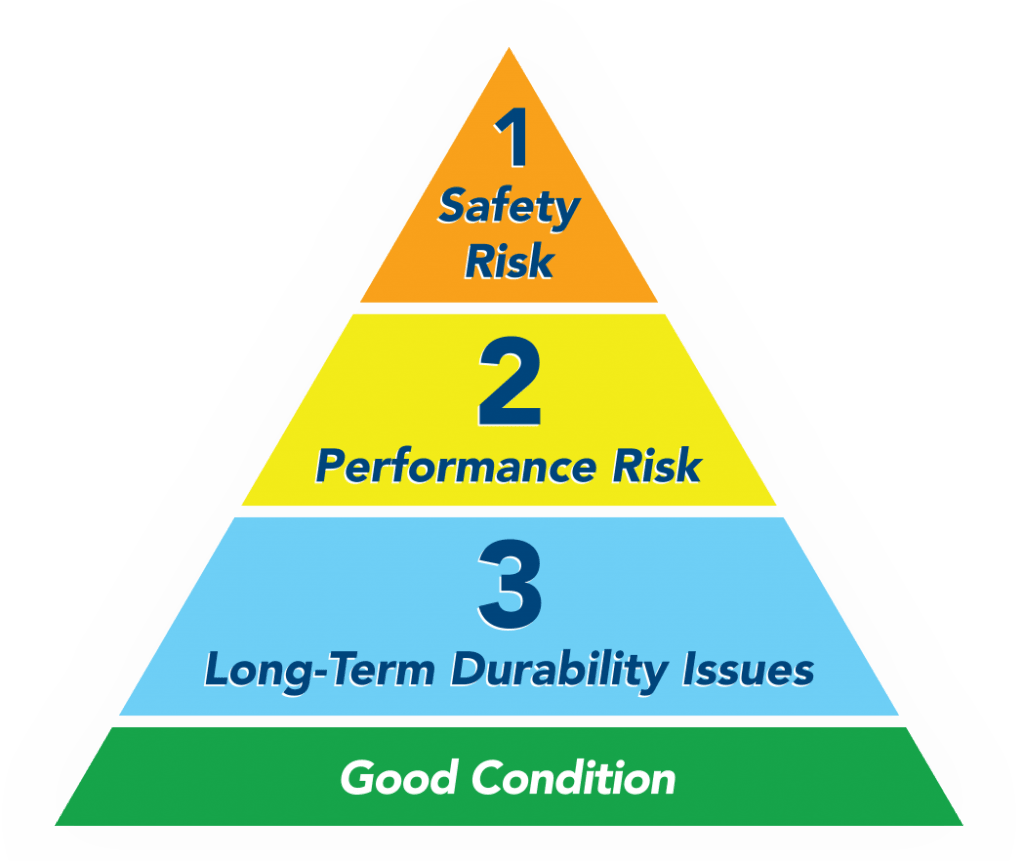 pcms-risk | STRUCTURAL